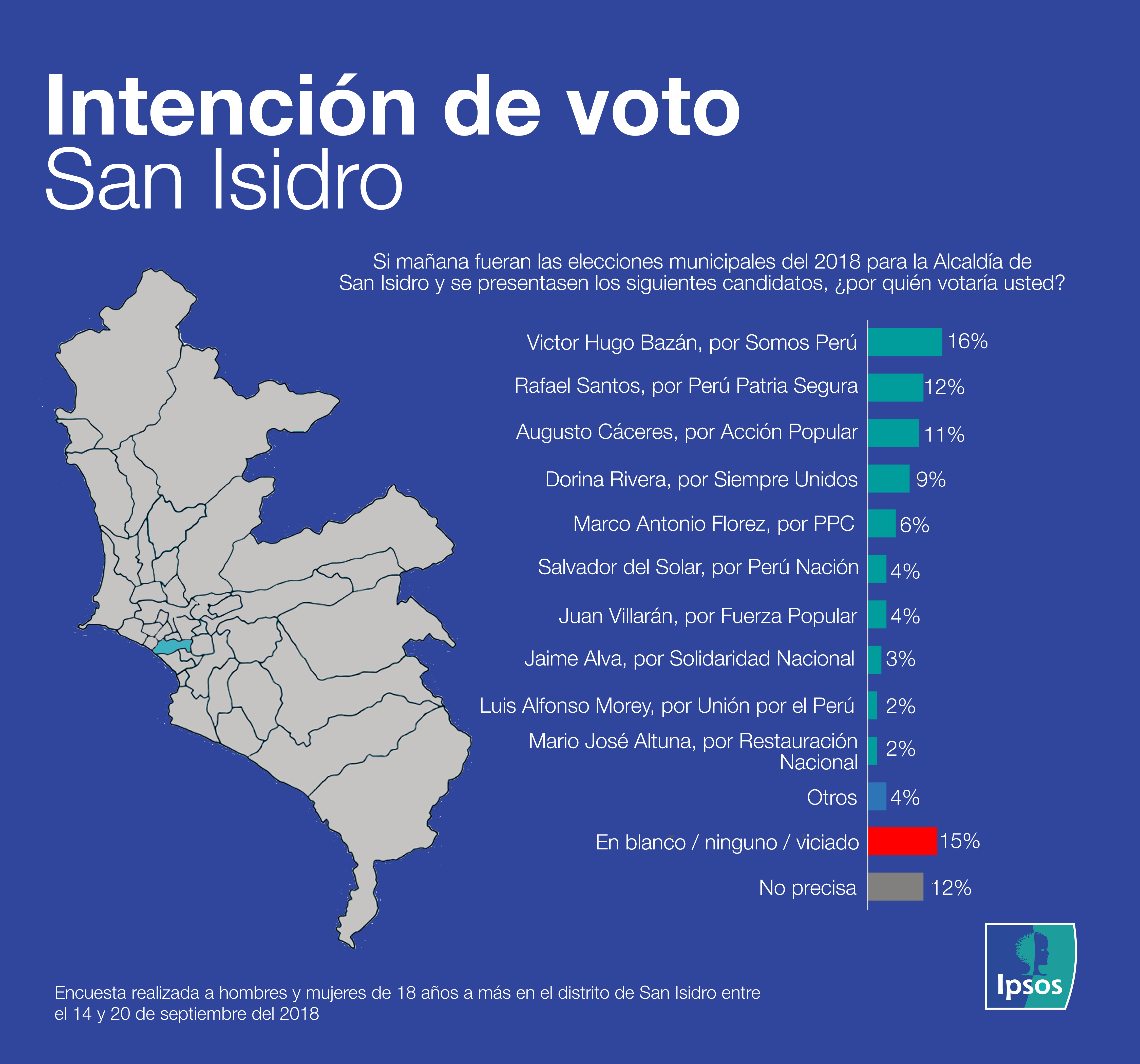Intención de voto municipal 2018: San Isidro | Ipsos
